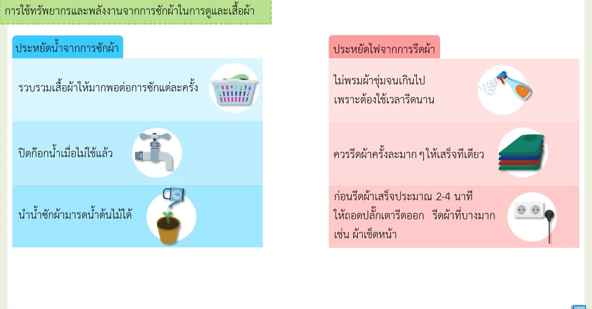 การงานอาชีพ ป.5 หน่วยที่ 1 การดูแลเสื้อผ้า - Kruaof.com