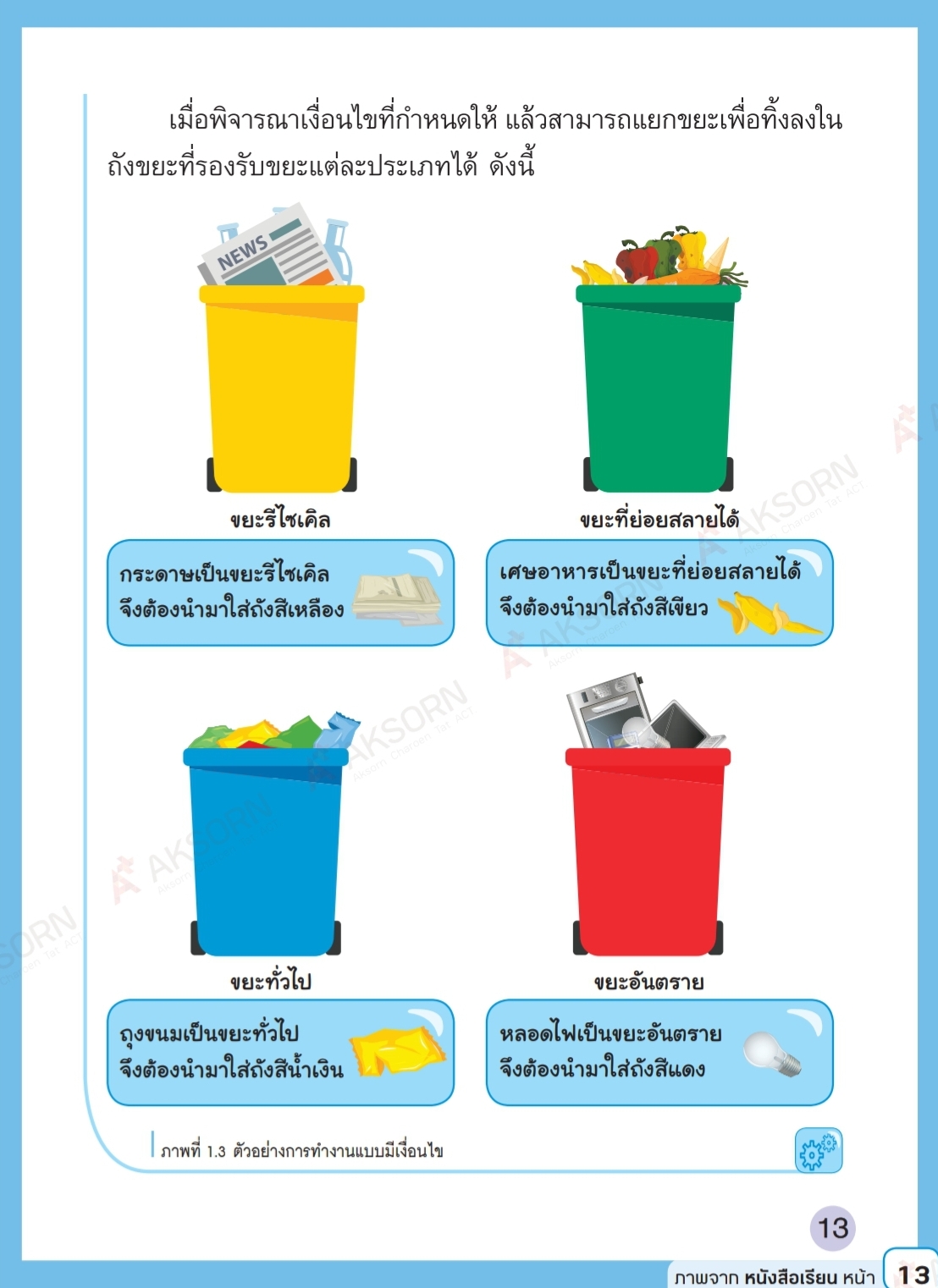 2. แนวคิดในการแก้ปัญหา ป.6 - Kruaof.com