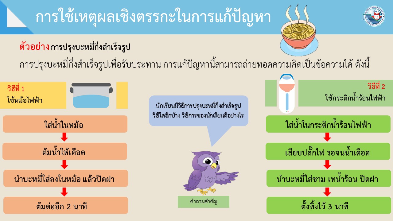 การต้มมาม่า การแก้ไขปัญหา วิทยการคำนวณ ป.4 - Kruaof.com