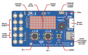 2.1.1 องค์ประกอบของบอร์ด Kidbright - Kruaof.com