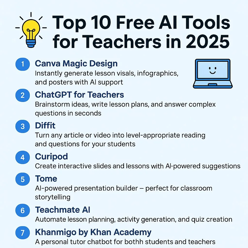 Top 10 Free AI Tools for Teachers in 2025 - Kruaof.com