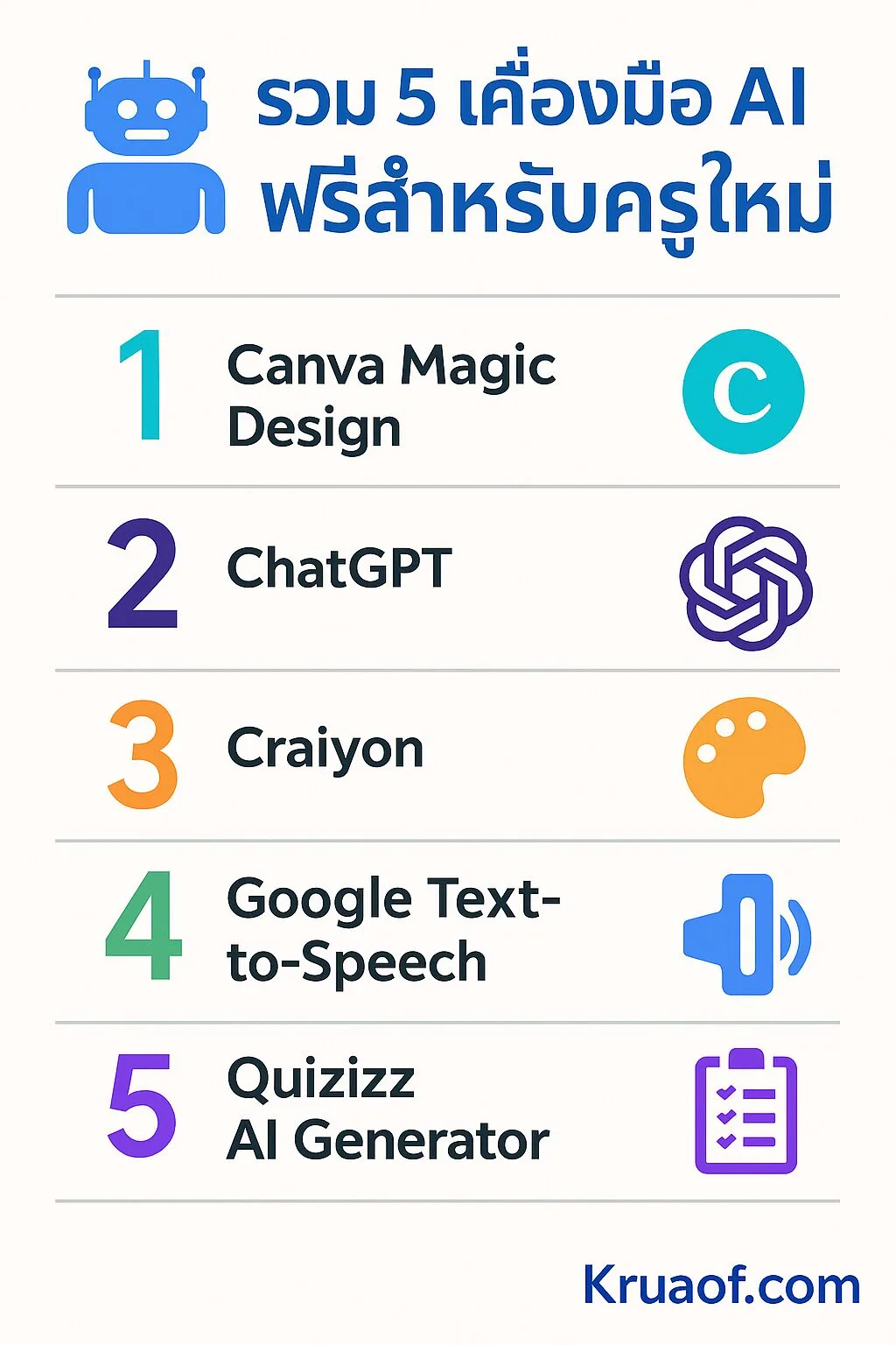 รวม 5 เครื่องมือ AI ฟรีสำหรับสร้างสื่อการสอน - Kruaof.com