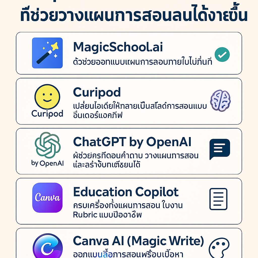 เครื่องมือ AI สำหรับครูไทย ที่ช่วยวางแผนการสอนได้ง่ายขึ้น - Kruaof.com